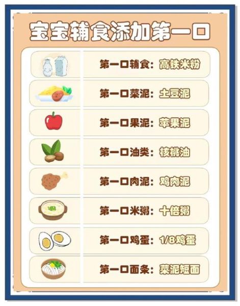 0-3岁宝宝吃什么_辅食添加顺序-第2张图片-山城妙识 0-3岁宝宝吃什么_辅食添加顺序-第2张图片-山城妙识